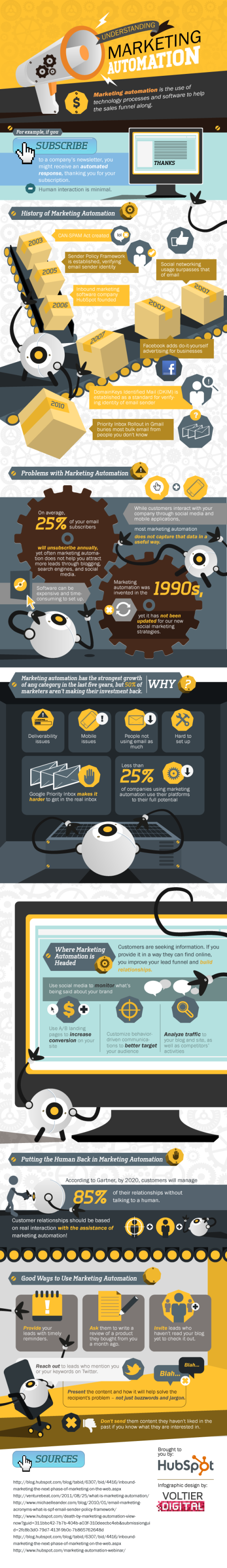 Infographic: Understanding Marketing Automation - Demand Gen Report
