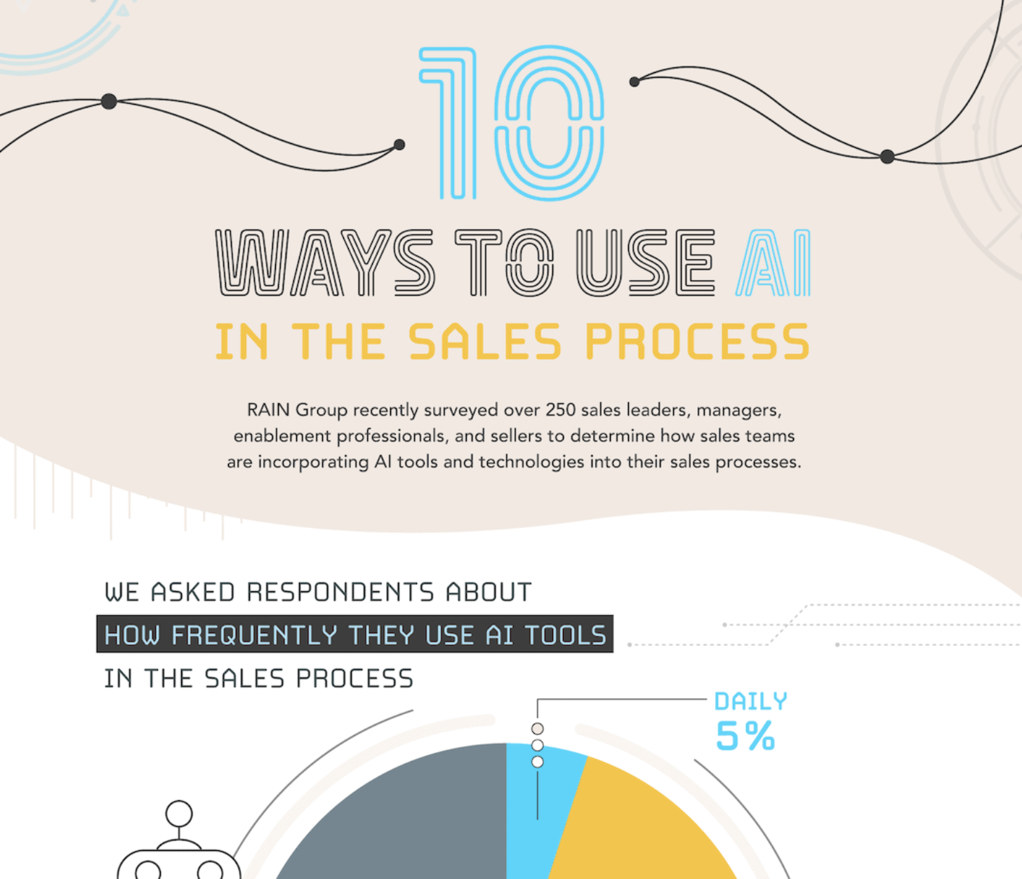 Infographics - Demand Gen Report
